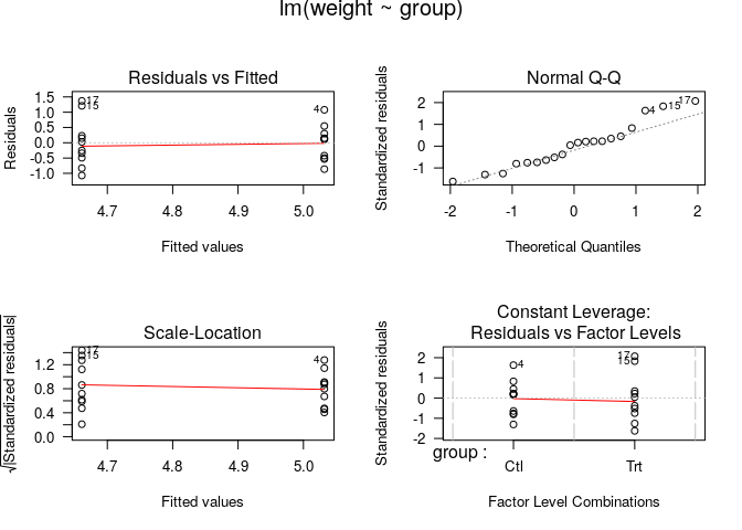 R Mini Tutorial Part 2: R Environment, reading/writting, and basic executions | R Mini Tutorial